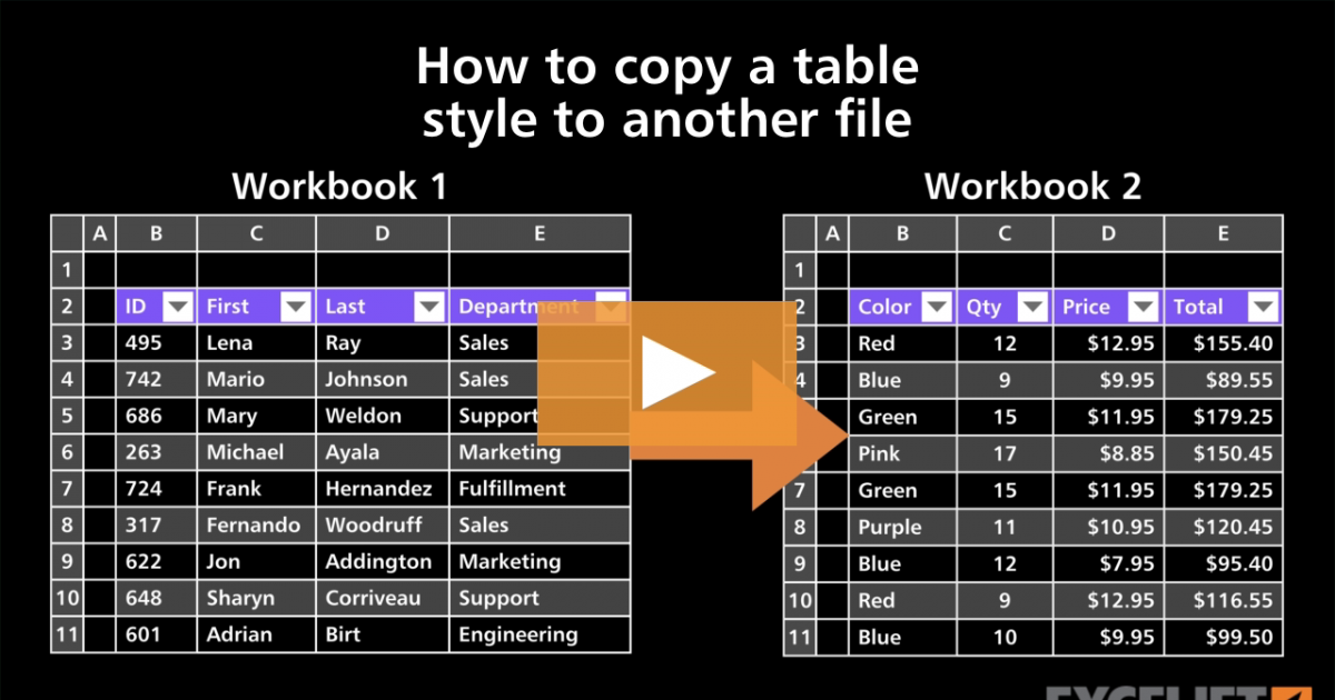 How To Copy A Table Style To Another File video Exceljet